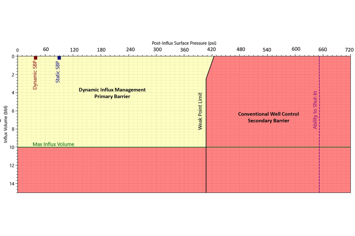 Blade Energy Partners – Highest quality engineering solutions to ...
